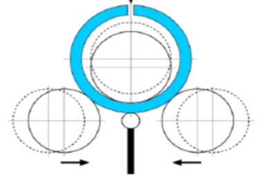 3/Three Roll Bending Machine, Three/3 Roller Pipe Bending Machine, 3 ...